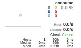 Basic Hystrix Circuit Breaker Implementation • Cagdas ALAGOZ